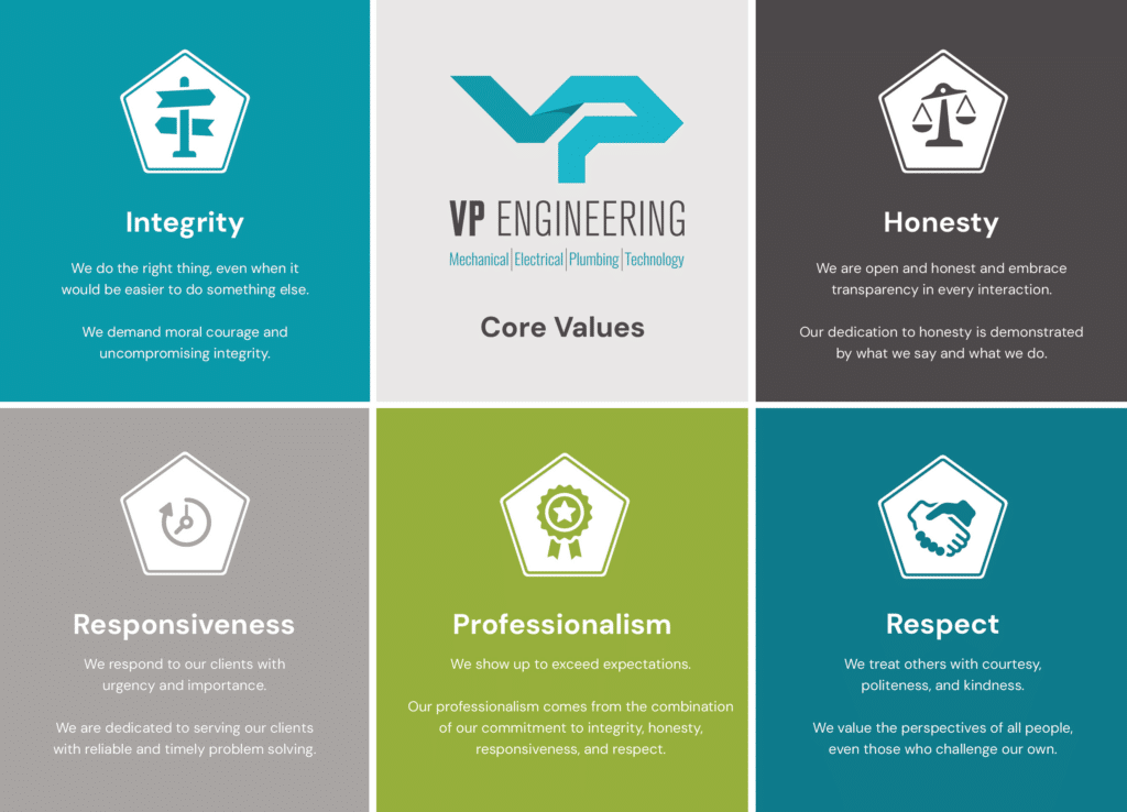 About VP Engineering | Leading Charlotte MEP Engineering Firm